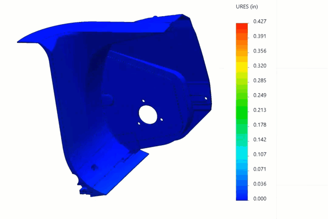 Simulation And Analysis
